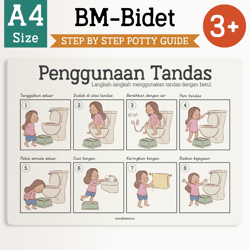 Step by Step Potty Training Guide, PECS, Toilet Training, Classroom ...