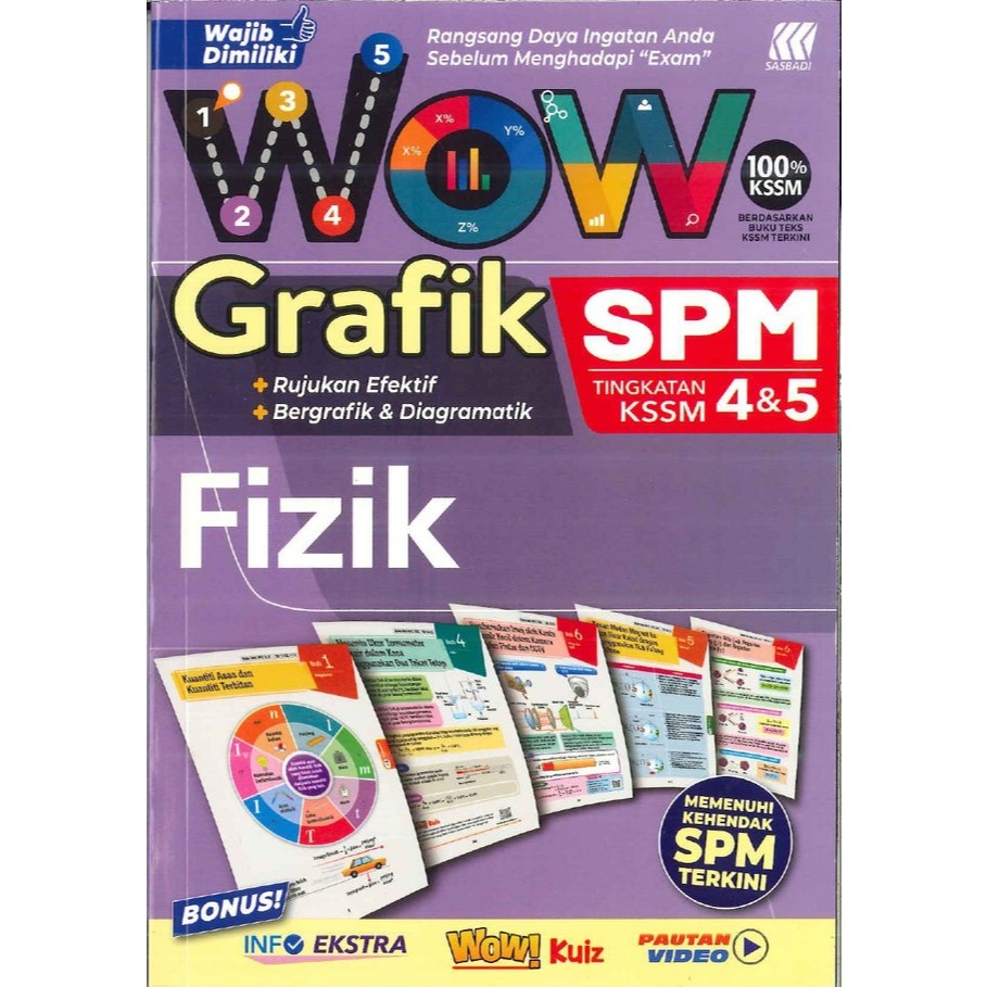 [Sasbadi] Reference: WOW SPM Level 4 & 5 KSSM 2024 Chart | Shopee Singapore