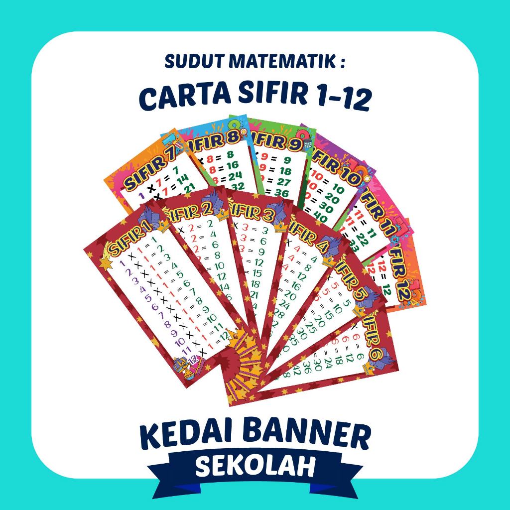 Poster Sifir 1-12 | Matematik Fuel | Corner Of Mathematics Fun | Stem ...
