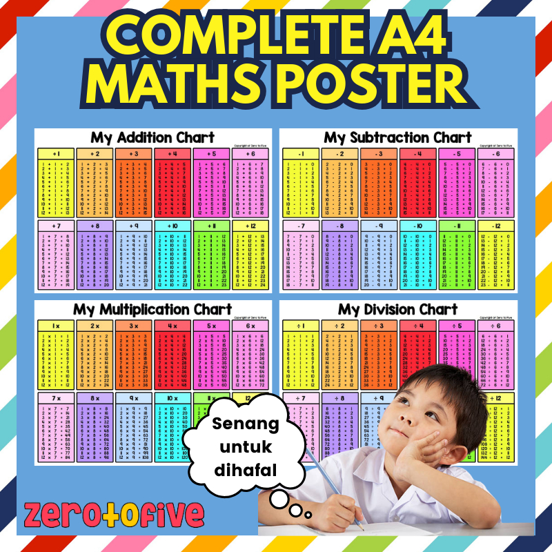 Complete Collection of Mathematics Posters Year 1 Preschool Education ...