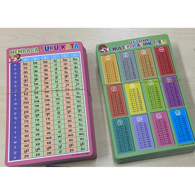 A5 / A4 Poster Multiplication Table | Kad Suku Kata & Jadual Darab ...