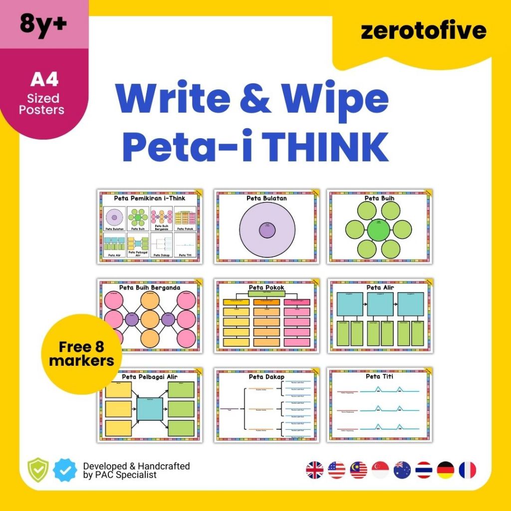 Poster Peta I-Think Template Kosong Set Keceriaan Kelas KBAT PAK 21 A4 ...