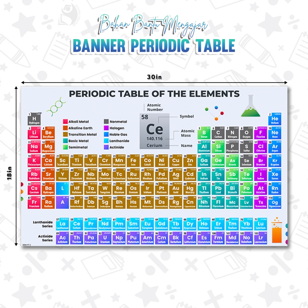 1 DAY SHIP BANNER PERIODIC TABLE / JADUAL WITH ELEMENTS - MATERIALS ...