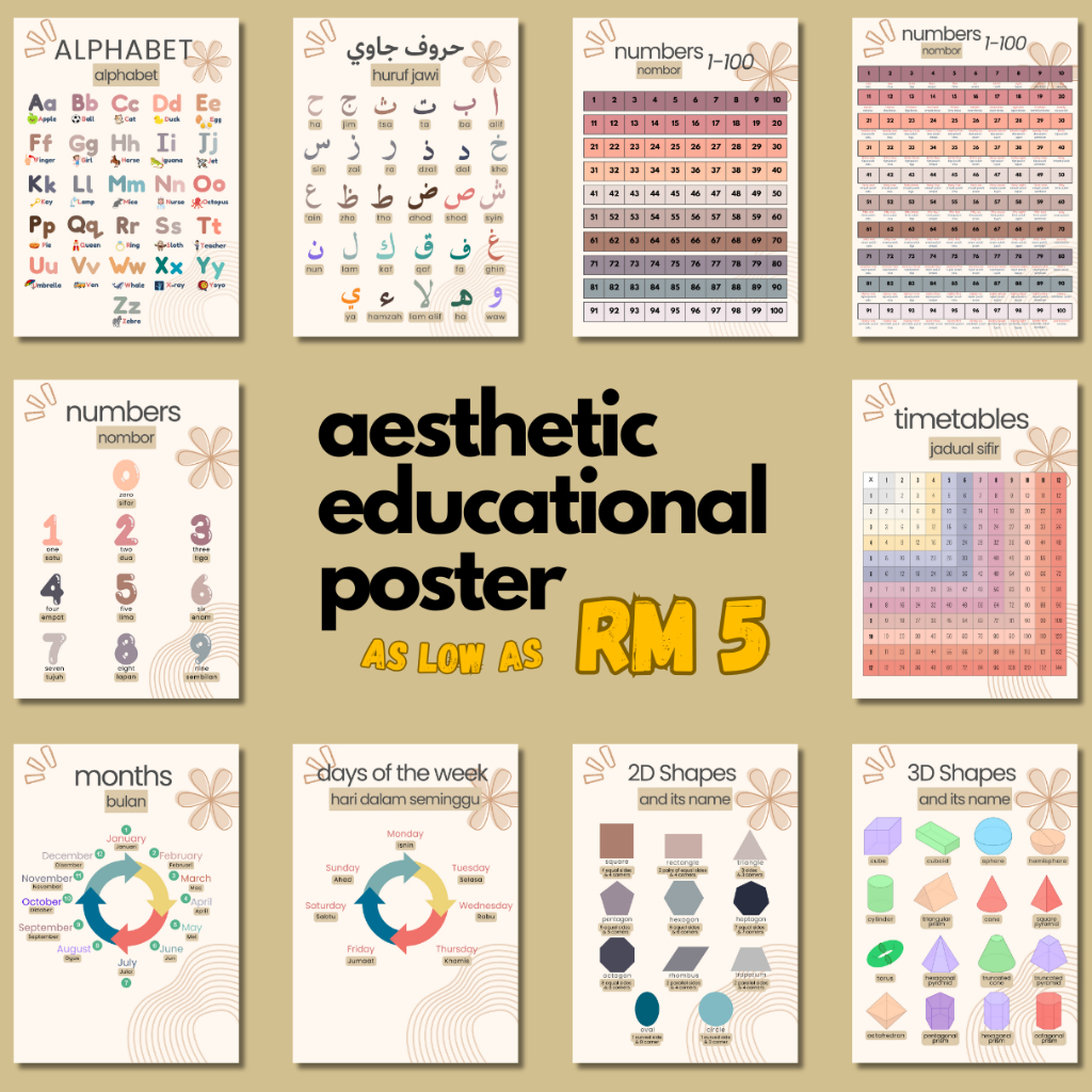 A3 SIZE | AESTHETIC Educational Poster | ABC, NUMBERS, HURUF JAWI ...