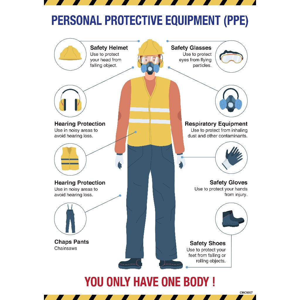 CMC8007 PPE Safety Poster (A2 Size, 420x594mm) Construction Poster ...