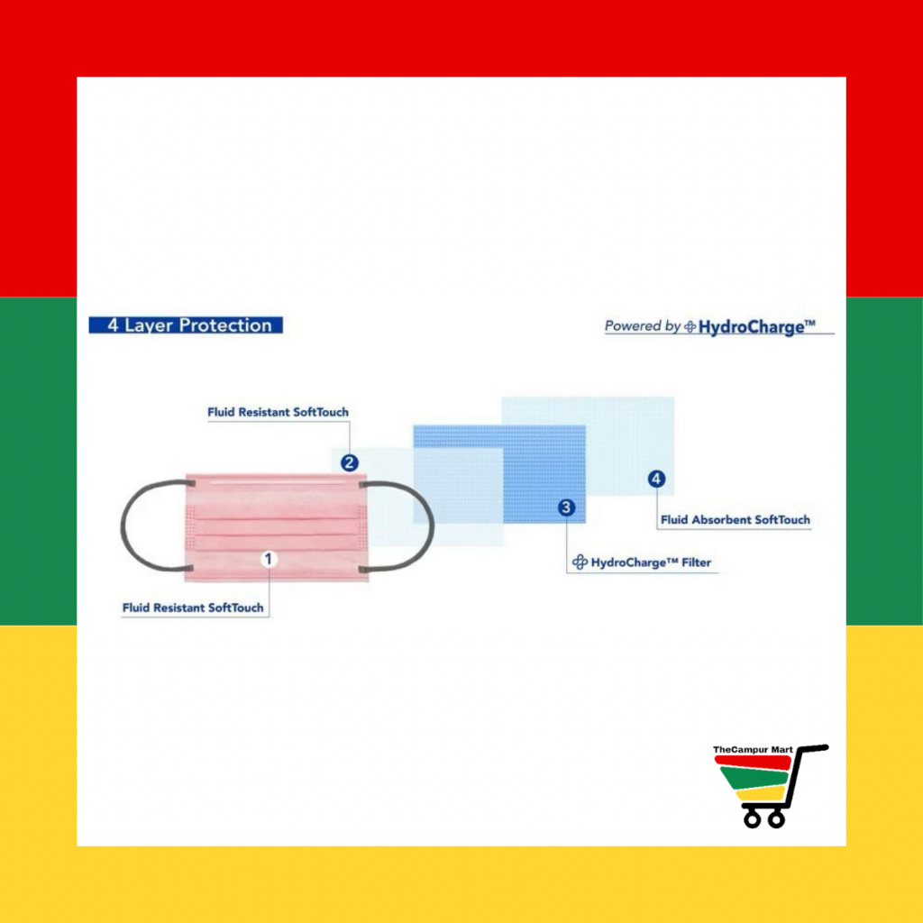 TCM [Single / 1 pack] Medicos 4ply Hydrocharge Surgical Face Mask ...
