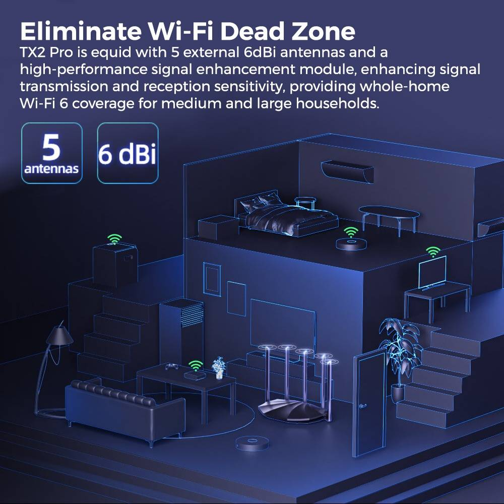 TENDA TX2 PRO WiFi 6 Strong Wall Penetration Wi-Fi Wireless AX1500 ...