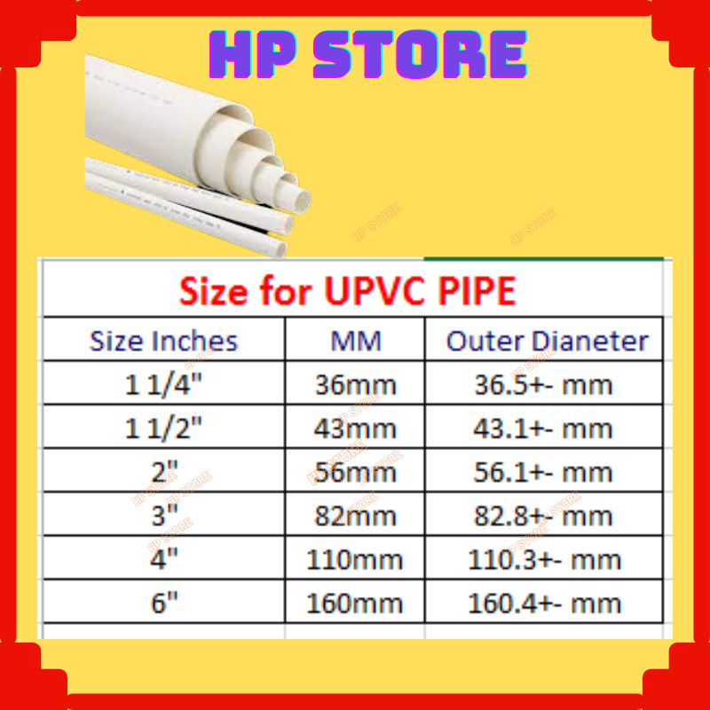 32MM 40MM 50mm UPVC Pipe (SWV) Paip Sinki Dapur Paip PVC Putih Paip ...
