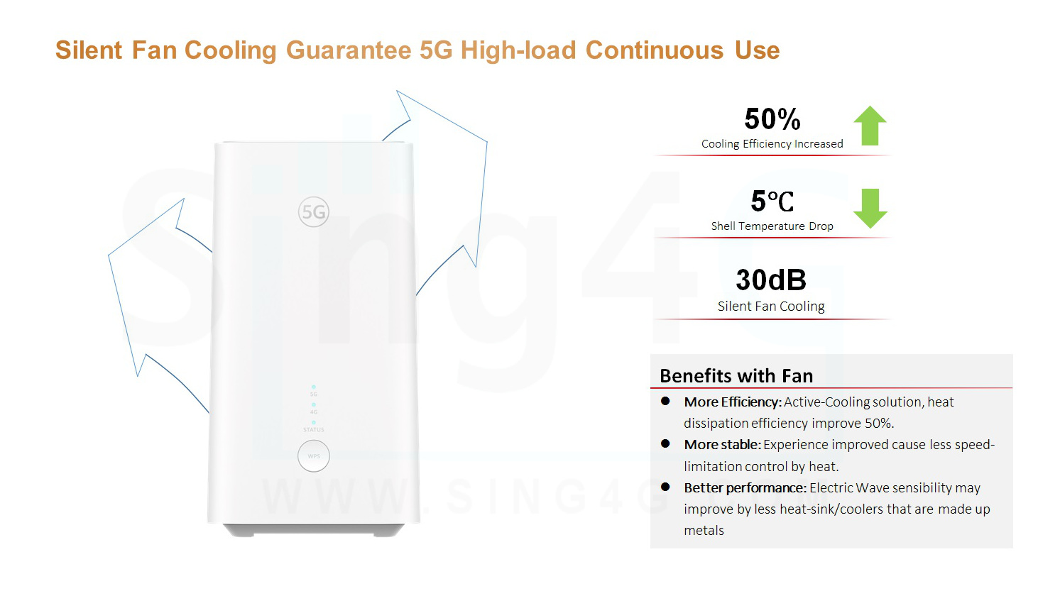Huawei Brovi 5G CPE 5 Wireless CPE Router H155 H155-381 WIFI 6 SIM ...