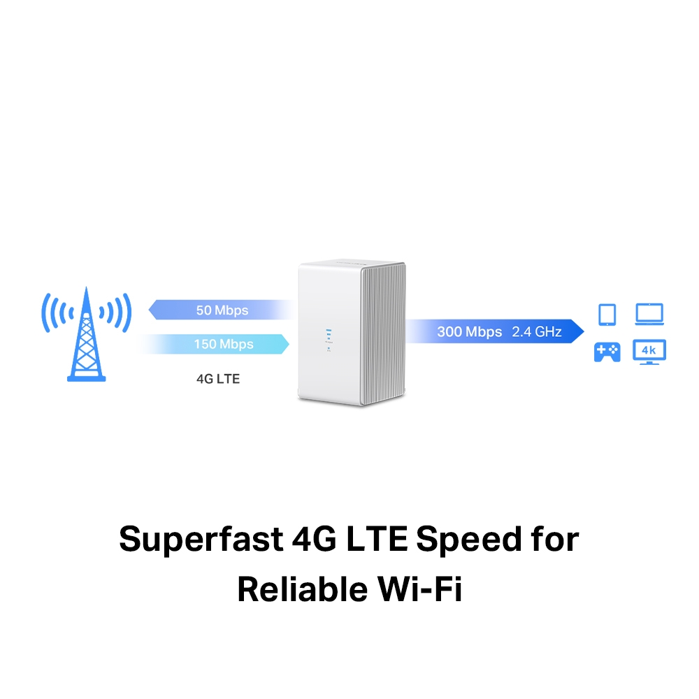 Mercusys MB110 4G 300 Mbps Wireless N 4G LTE Router SIM CARD ROUTER 300 ...