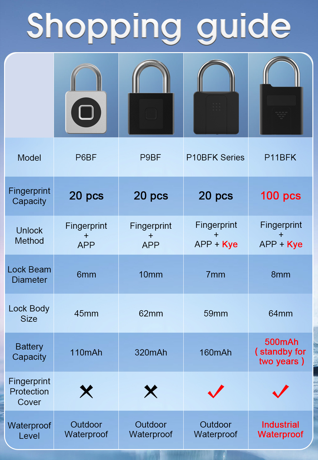 🏆Smart padlock TOP 1 🏆Fingerprint Padlock Bluetooth Outdoor Padlock For ...
