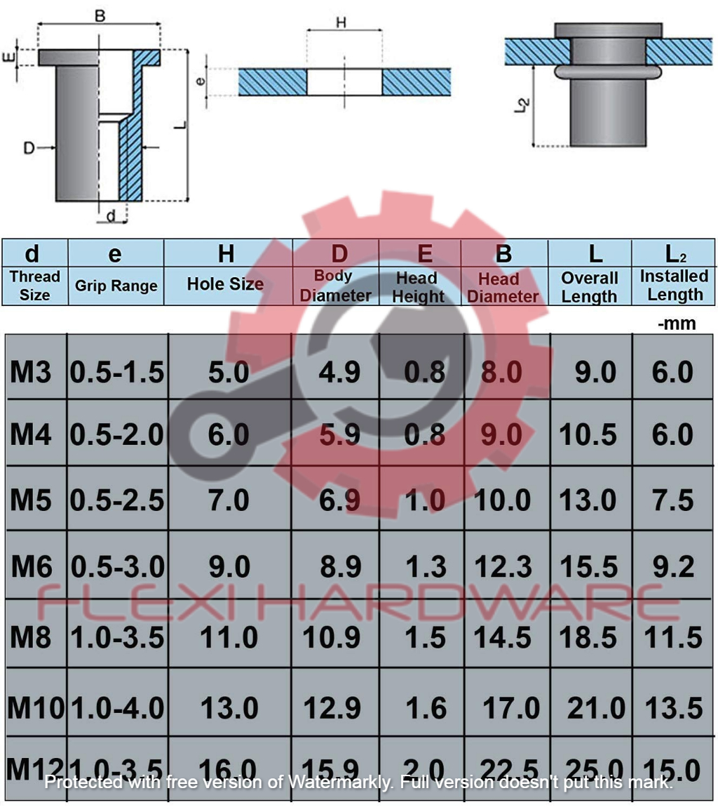 M4 - M12 Metric Threaded Blind Rivet Nut Insert M3 M4 M5 M6 M8 M10 M12 ...