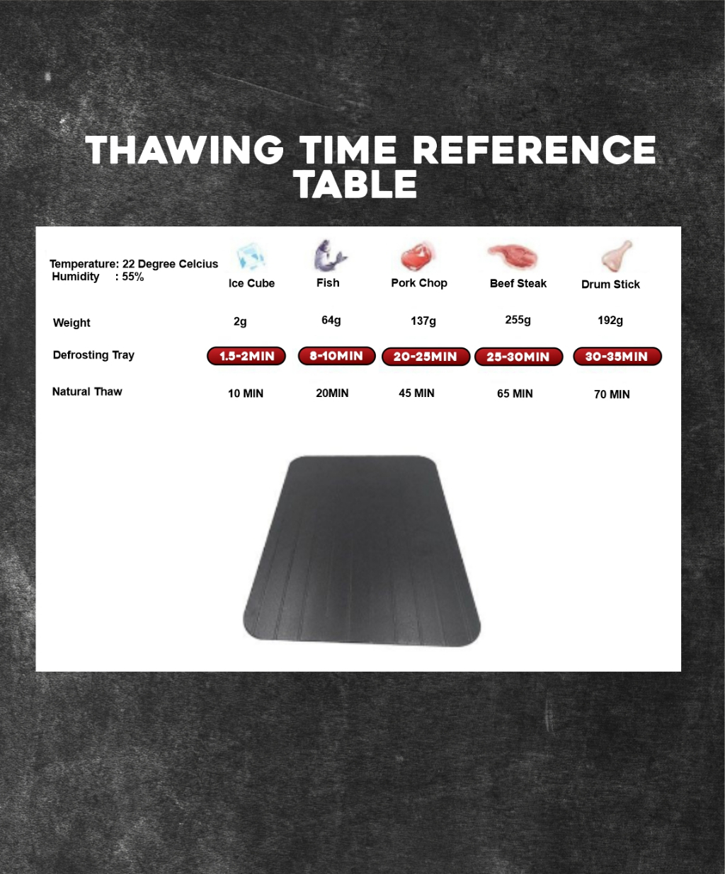 Kitchen Fast Defrosting Tray Frozen Food Meat Quick Defrost Plate Board ...