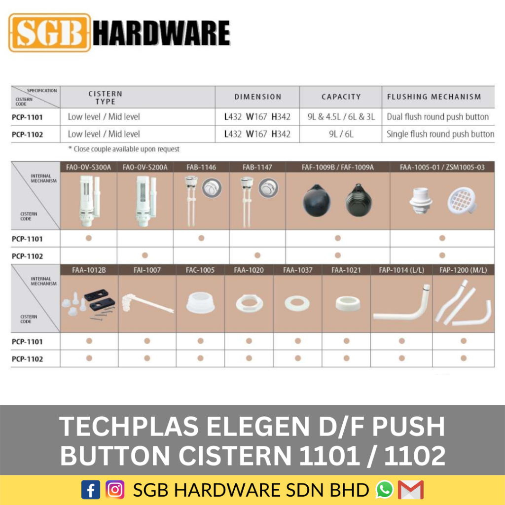 Techplas Elegen Cistern Single / Double Push Flush Button /Low Level ...
