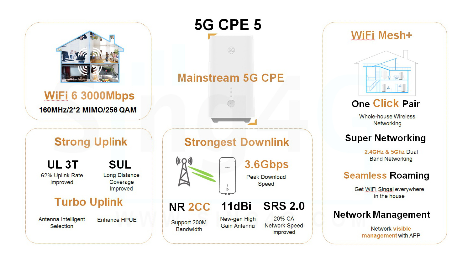 Huawei Brovi 5G CPE 5 Wireless CPE Router H155 H155-381 WIFI 6 SIM ...