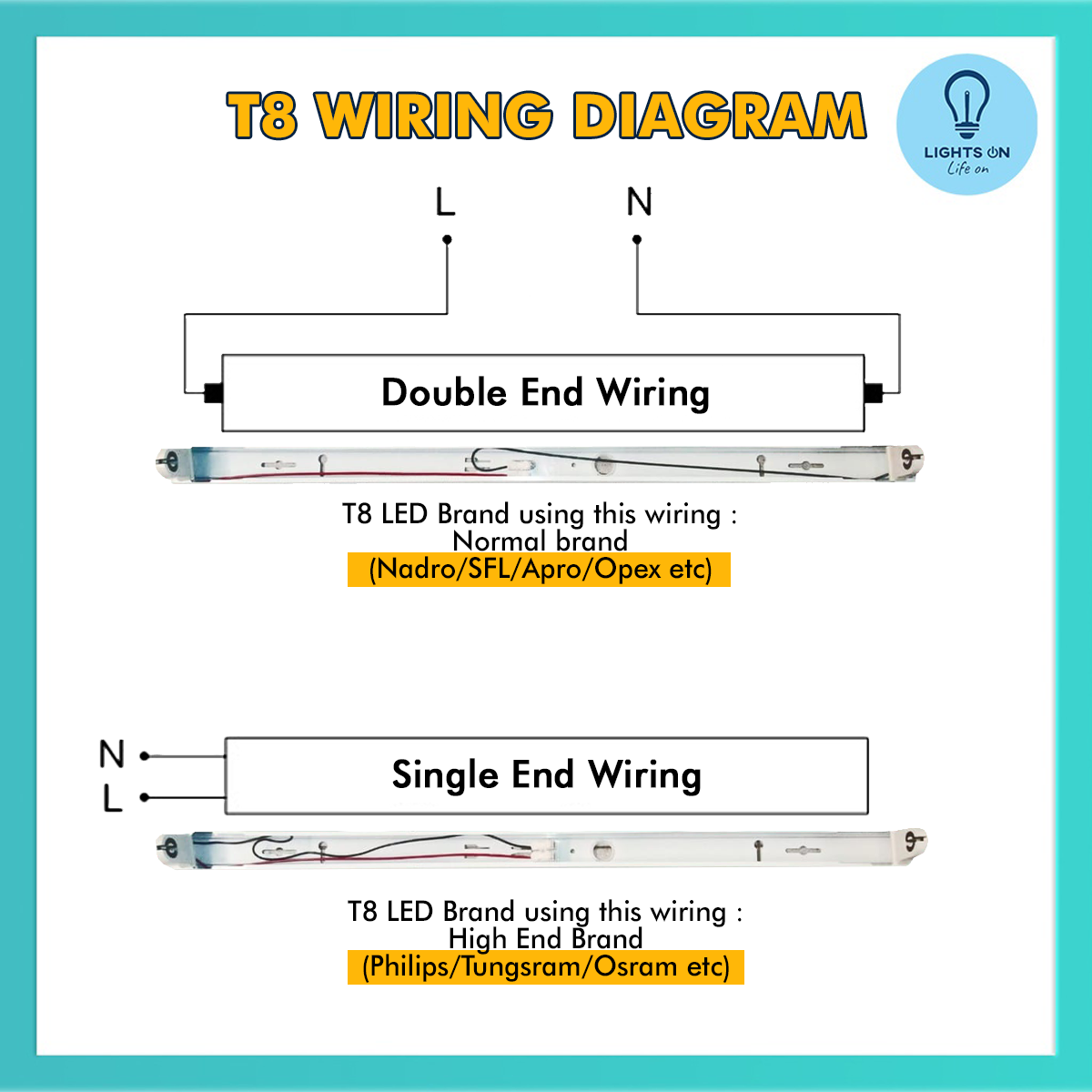 4ft T8 LED Tube Slim Casing Housing Sarang Lampu LED Casing Lampu ...