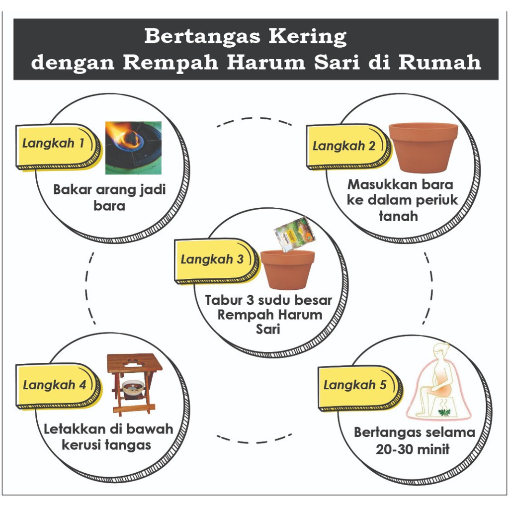 Mustika Ratu Sari Fragrant Spice (100g) - for Abstinences, Sauna/s ...