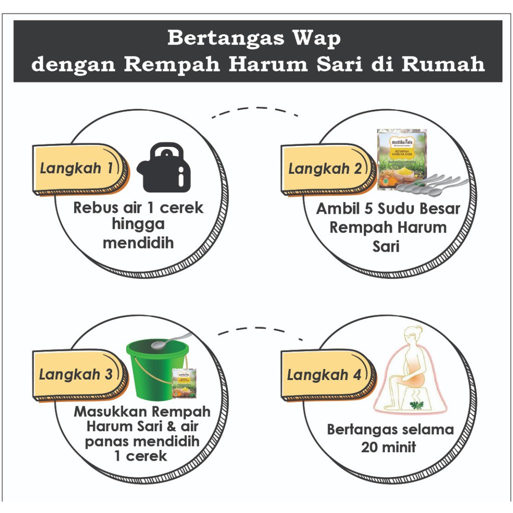 Mustika Ratu Sari Fragrant Spice (100g) - for Abstinences, Sauna/s ...