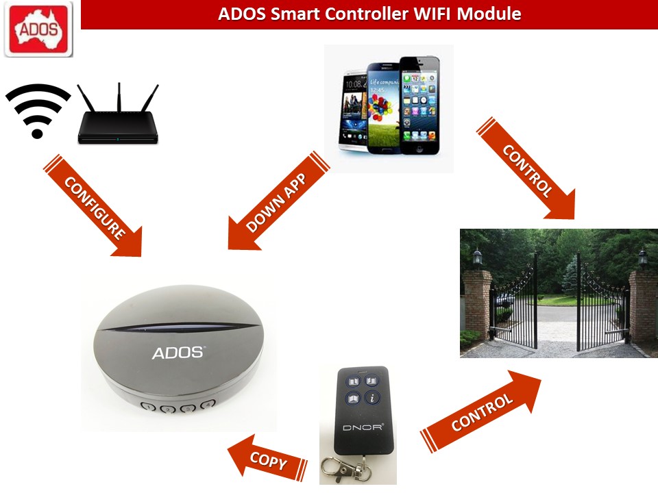 ADOS Smart Controller WIFI Module - Suitable for Most Remote Controls ...