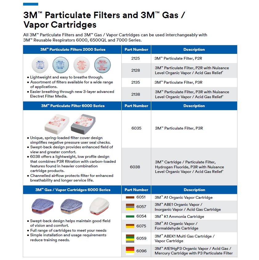 3MTM 6059 ABEK1 Multi Gas / Vapour Cartridge SIRIM DOSH COMPATIBLE 3M 6006 USE WITH 6100 6200 ...