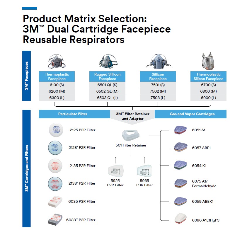 3MTM 6059 ABEK1 Multi Gas / Vapour Cartridge SIRIM DOSH COMPATIBLE 3M 6006 USE WITH 6100 6200 ...