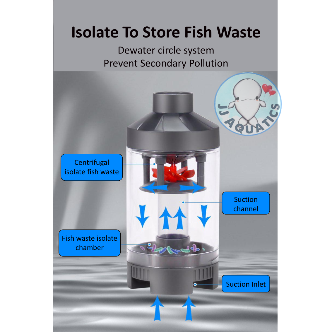 NEW 6 in 1 Fish Toilet Multifunction Multi-tier Chamber Forced Suction ...