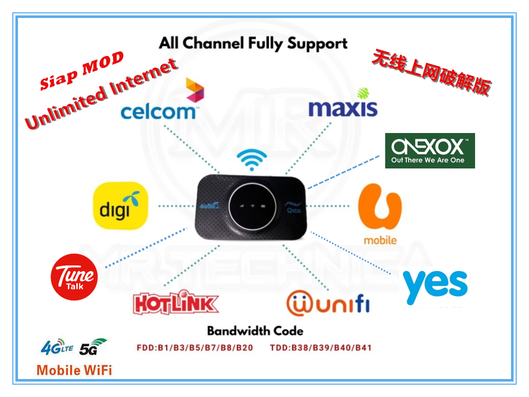 Modified Unlimited 4G 5G Pocket WiFi Router Portable Modem MiFi ...