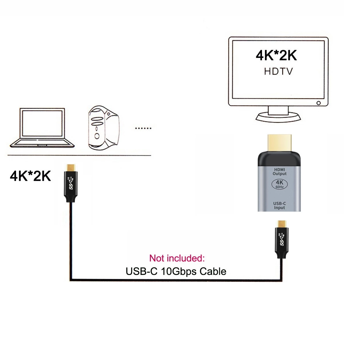 DP Converter Adapter Male USB C Type C to Display Port DP Monitor ...