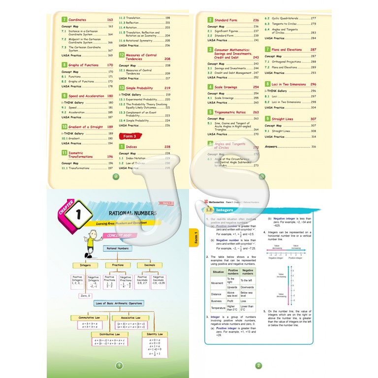 Ranger FAST REVISION UASA LEVEL 1.2.3 COLORED PAGES FERTILITY REFERENCE ...