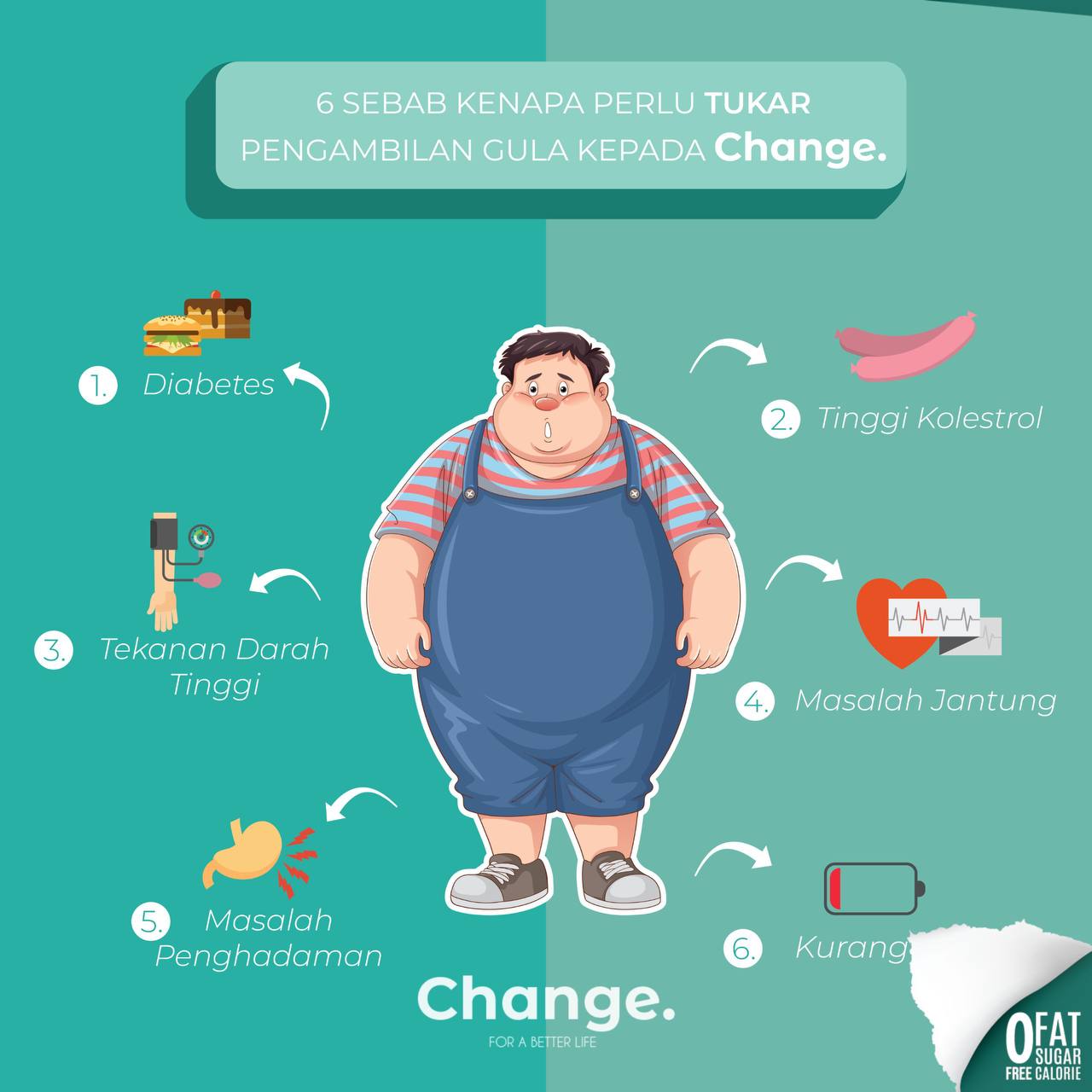 [CHANGE] 100% MONK FRUIT GULA SIHAT CHANGE BY KAK AS MONK FRUIT ...