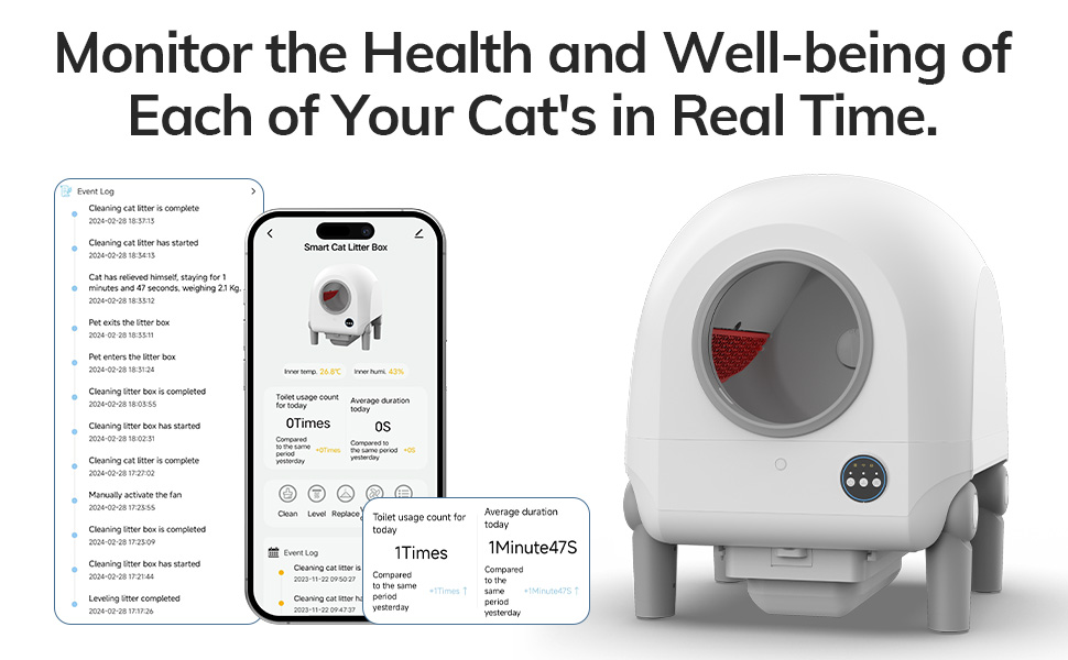 Smartpets Meow Max Self-Cleaning Cat Litter Box with Camera-Video ...