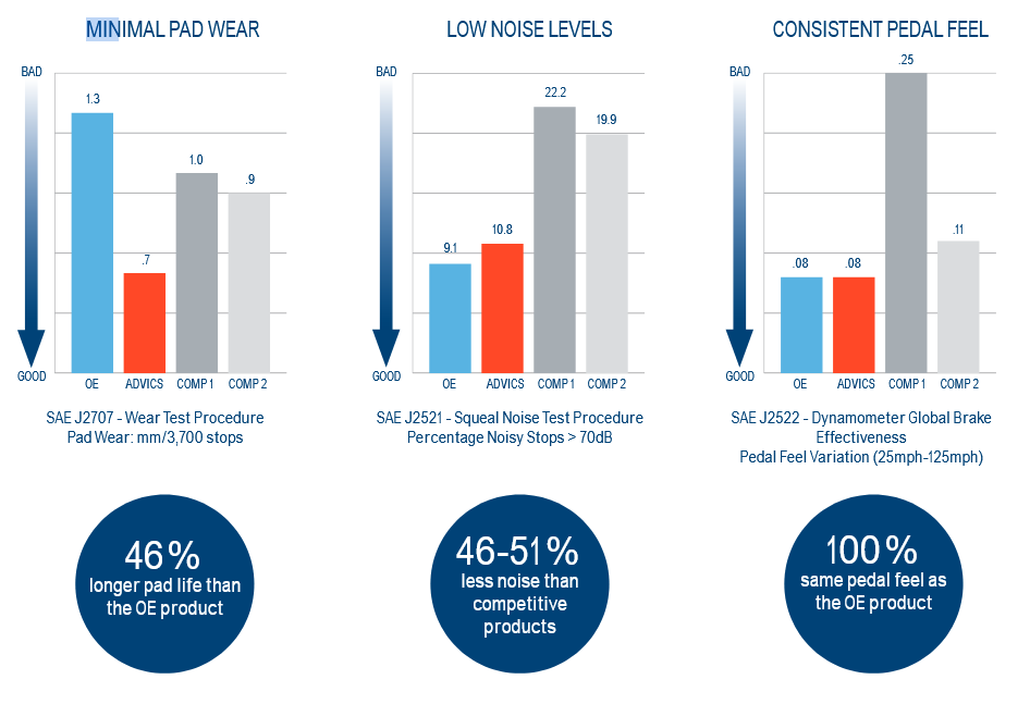 ADVIOS BRAKE DISC PAD HONDA CITY SX8 CIVIC SH4 ACCORD SA6Y ( FRONT ...