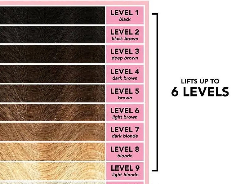 Hair Colour Developer Peroxide Cream Hair Color High Quality Oxidizer ...