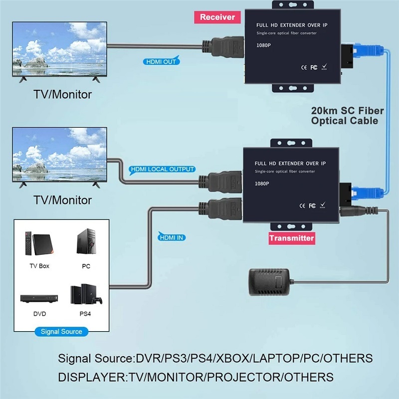 HDMI Extender Over Fiber Optical HDMI Media Converter 1080P Singlemode ...