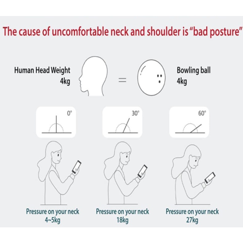 Neck Brace Support Neck Supporter Medical Neck Pain Relieve Neck Collar ...