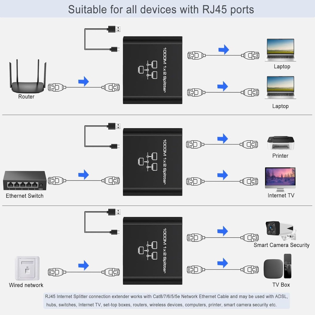 1000Mbps Gigabit Ethernet Hub Adapter 1 In 2 Out Network Splitter RJ45 ...