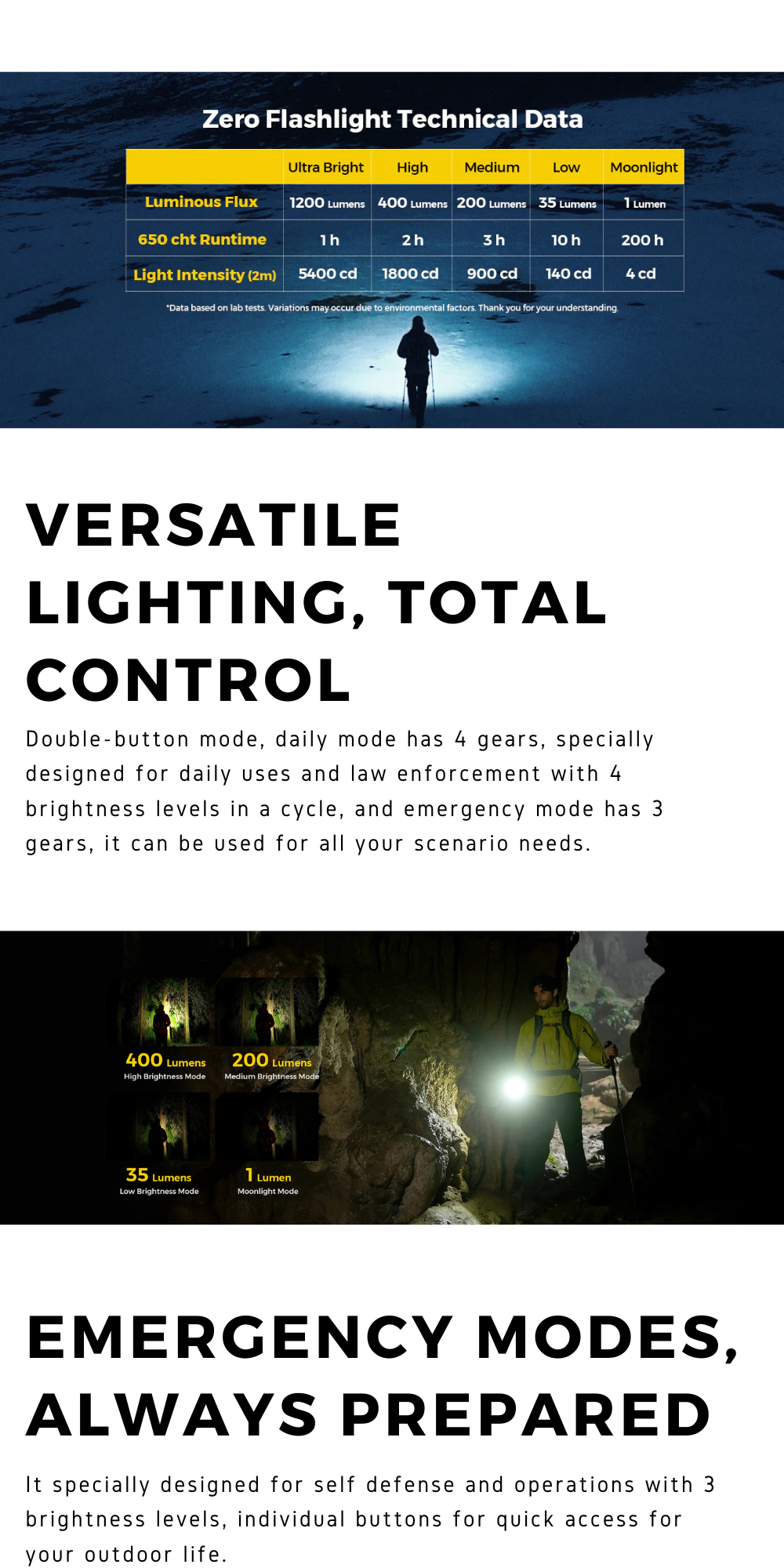 Flextail Zero Flashlight EDC 1200lm Flashlight (with Zero Battery ...