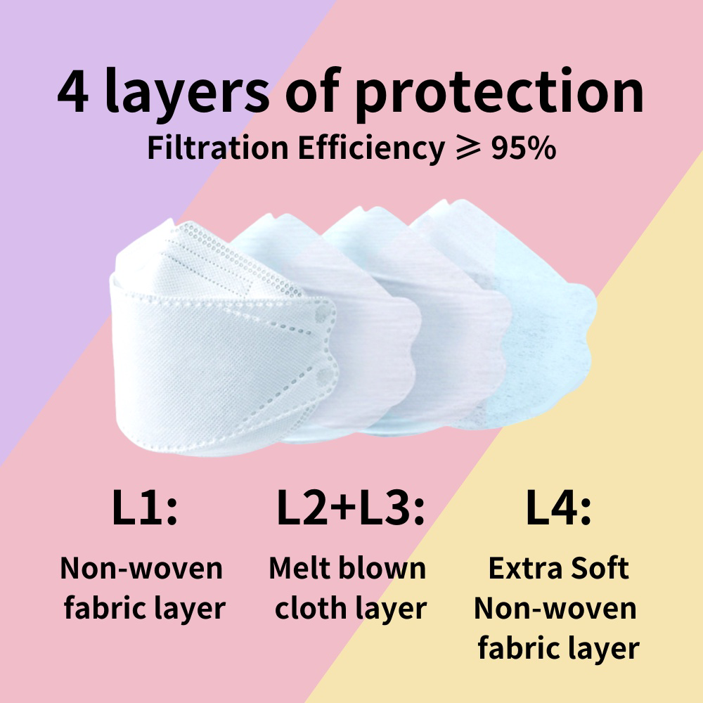 Kids KF94 Face Mask – Korea Design 4-Ply Protective Mask Topeng Muka ...