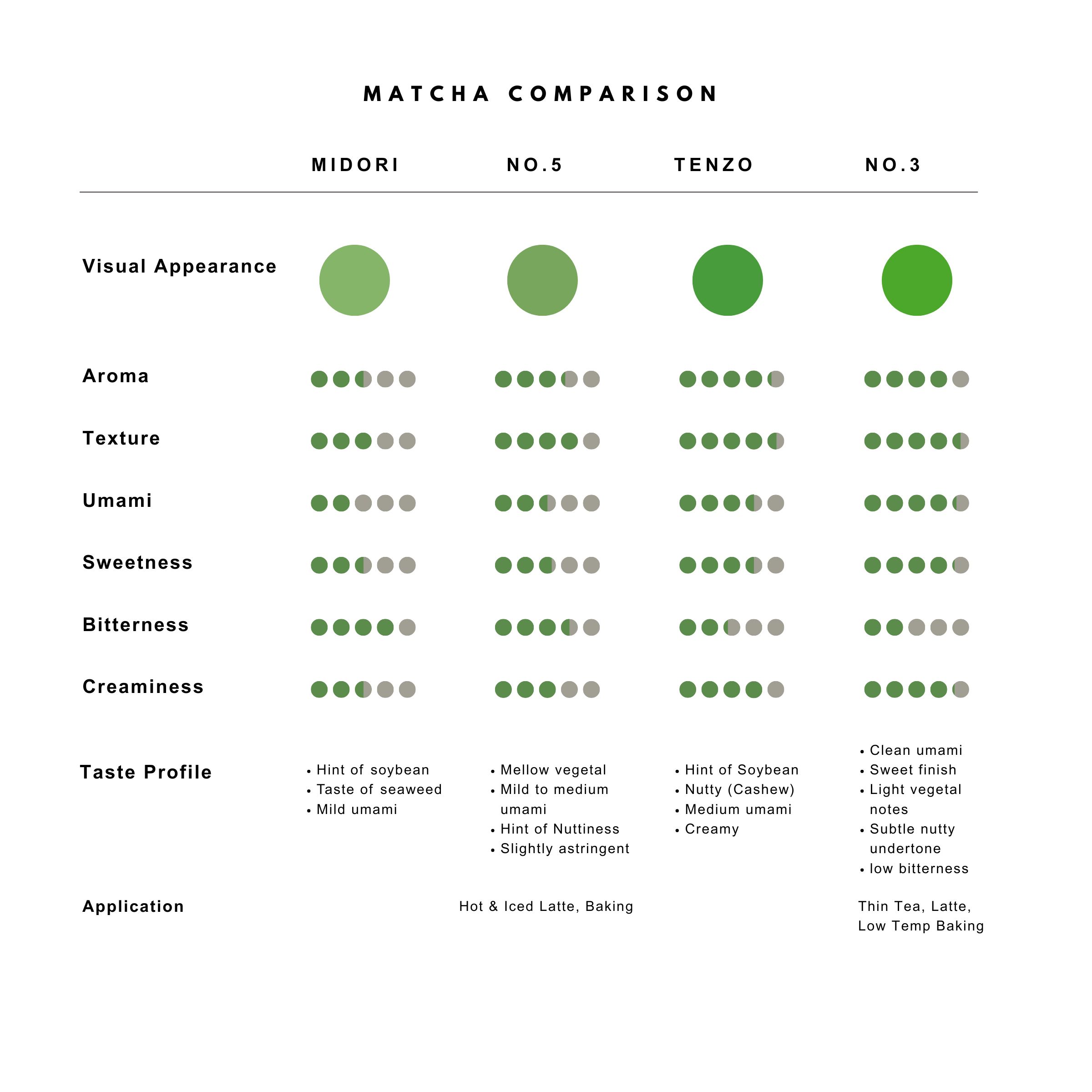 Davon - Matcha Tenzo 100% Pure Matcha Tea Powder (HALAL) I 100g ...