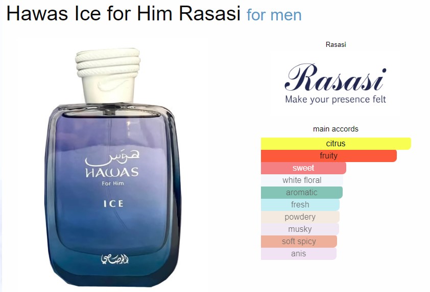 Rasasi Fire Hawas Ice for Him Rasasi Black Hawas Rasasi Elixir 100ml ...