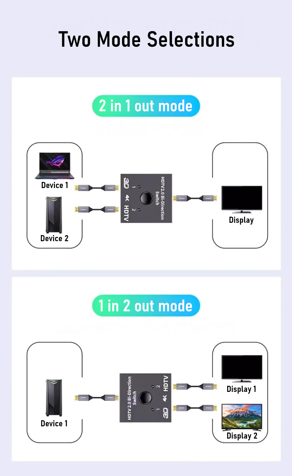 HDMI 4K Two Way Display Switch 2 In 1 Out Bi-Directional Switcher ...