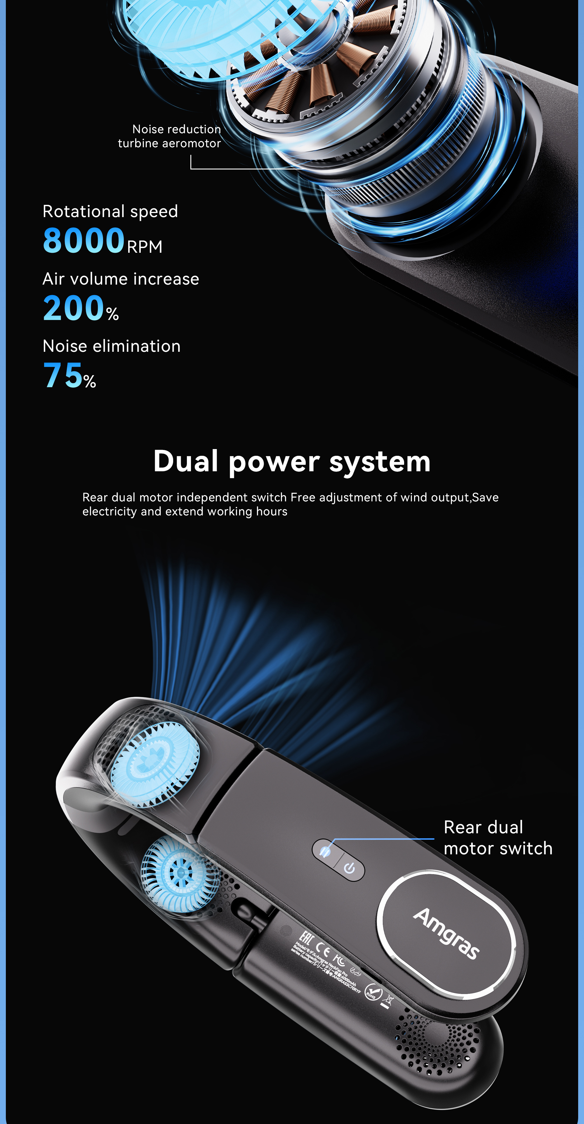 Amgras NeckFan Pro Portable Neck fan collapsible kipas mini 360 Silent ...