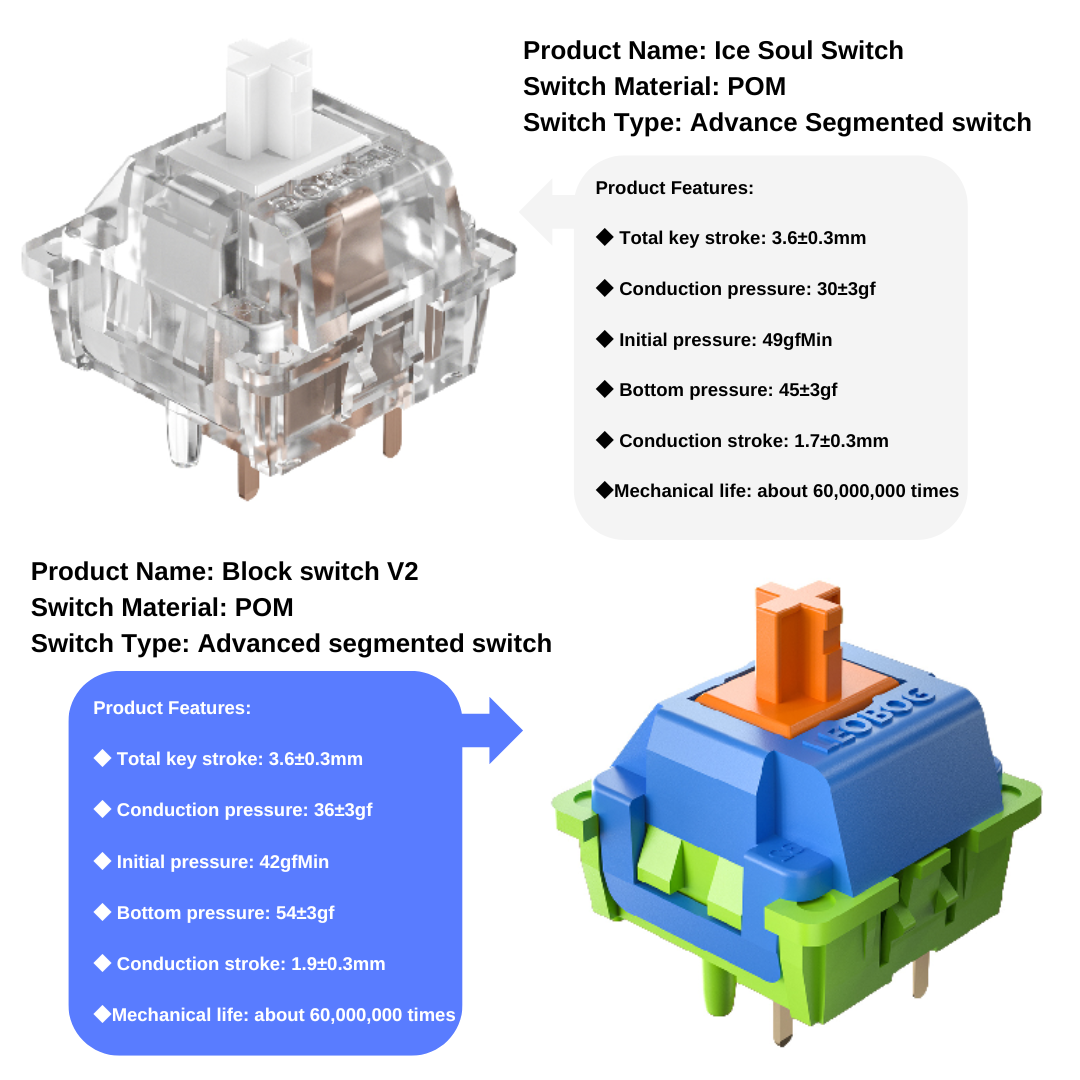 AULA LEOBOG Switches Linear Switches Segmented switch Customized ...