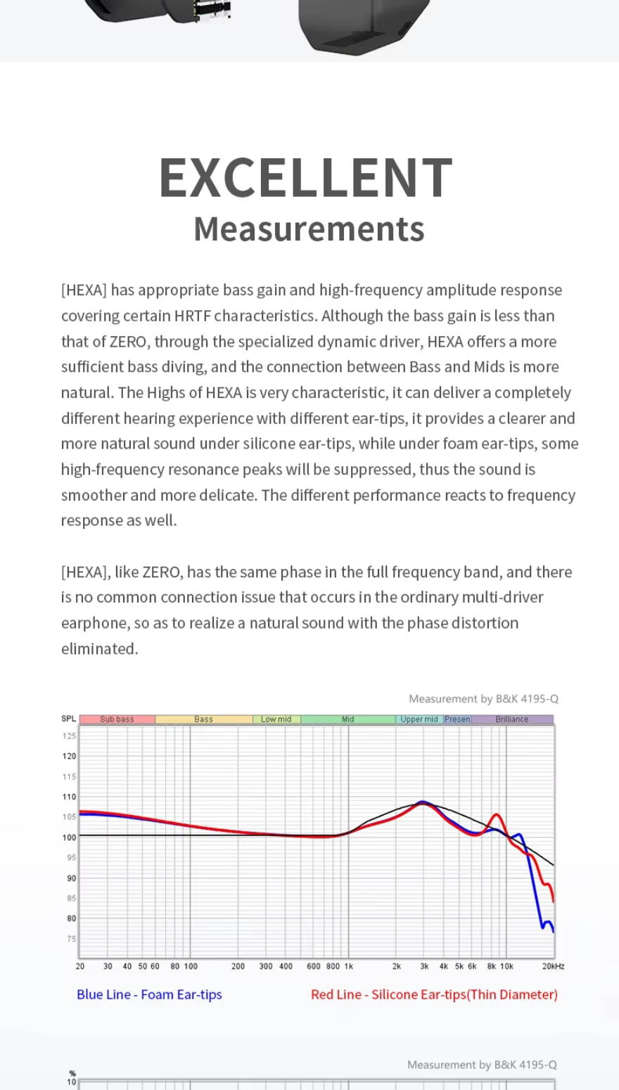 Truthear Hexa, In-Ear Monitors: 1DD+3BA Hybrid, 0.78 2Pin Cable Earphones IEM (Hexa) | Shopee ...