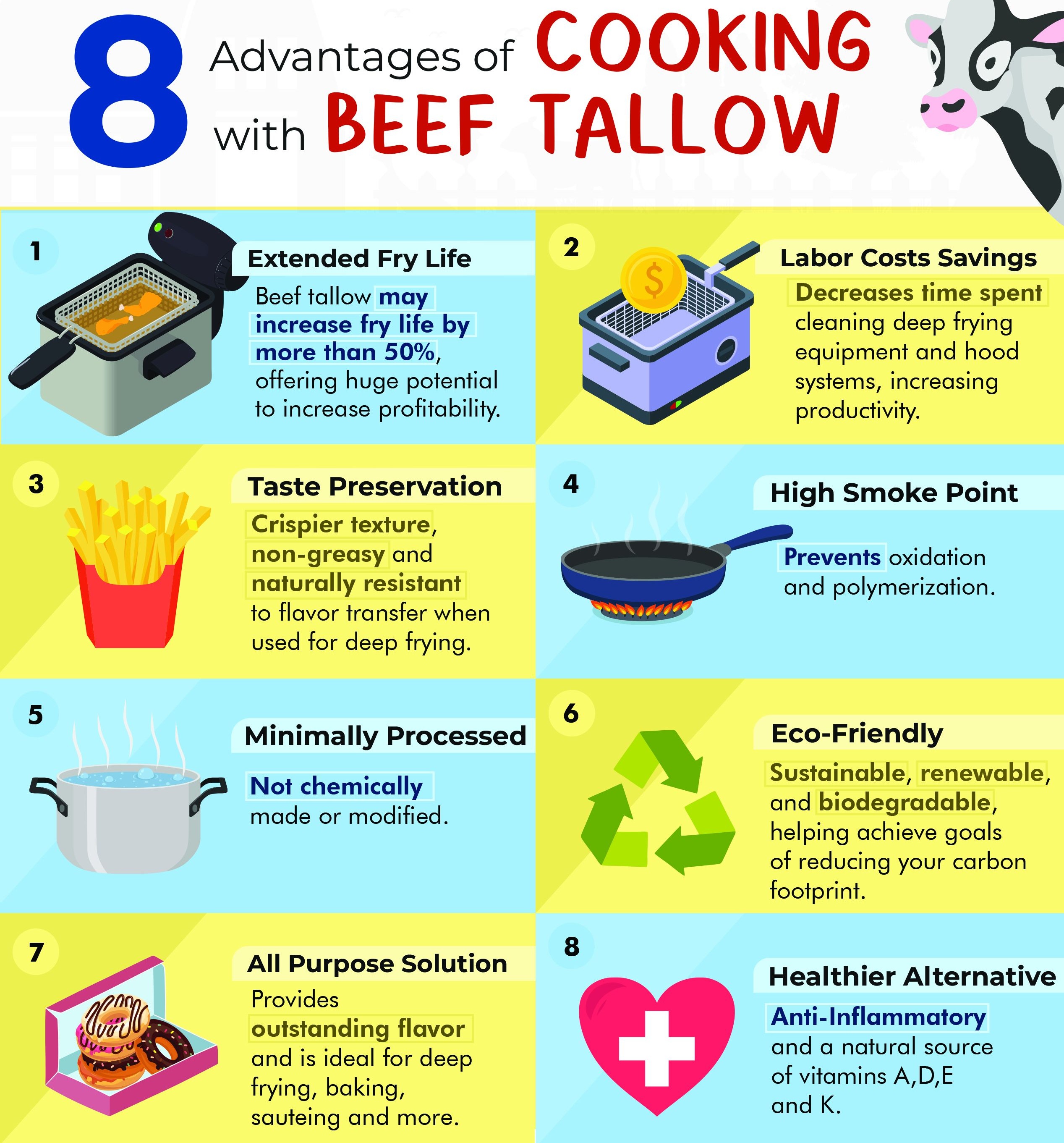 Halal Beef Tallow / Halal Beef Fat Oil 200g | Shopee Singapore