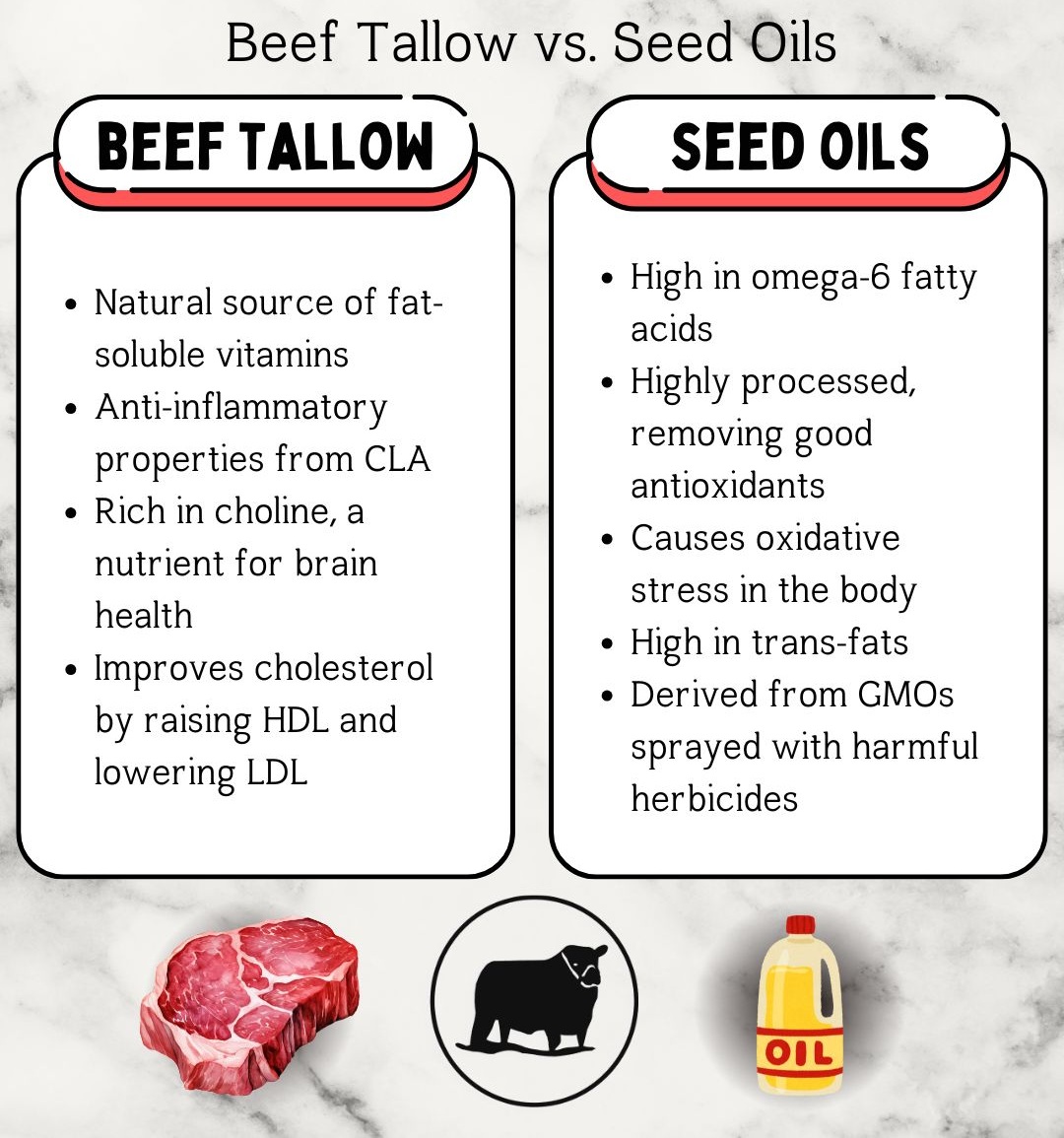 Halal Beef Tallow / Halal Beef Fat Oil 200g | Shopee Singapore