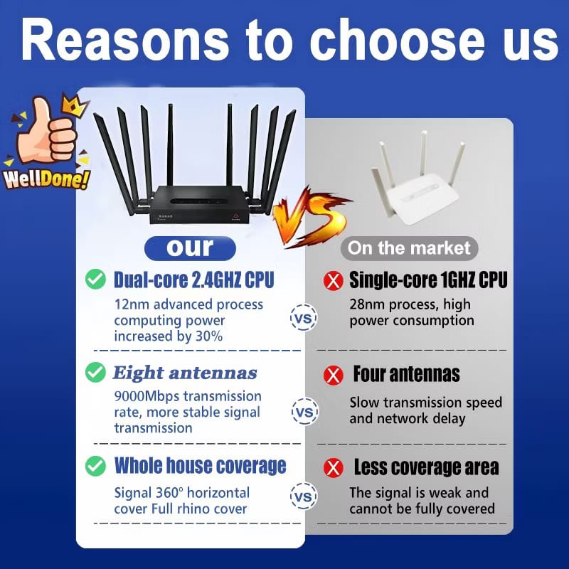 MOD SUPER FAST SPEED Modem 4G LTE Internet Data Wifi Router Modem Sim ...