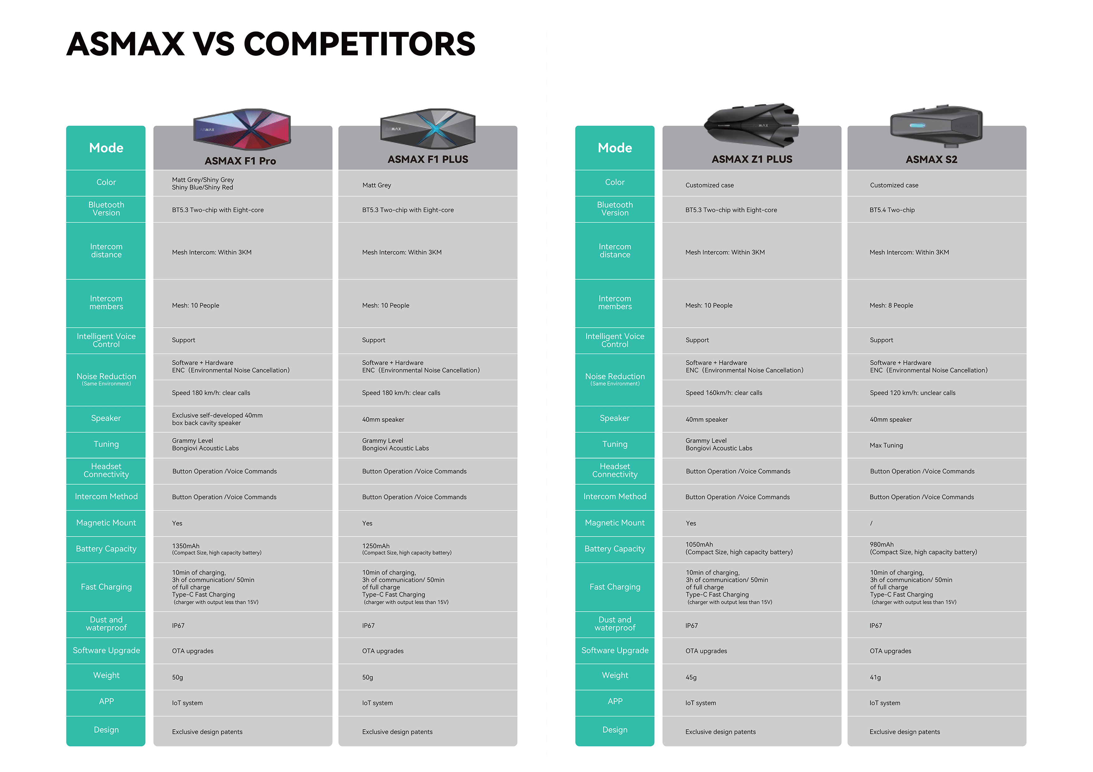 (NEW) ASMAX S2 Motorcycle Helmet Mesh Intercom 8 Riders Headset Speaker ...
