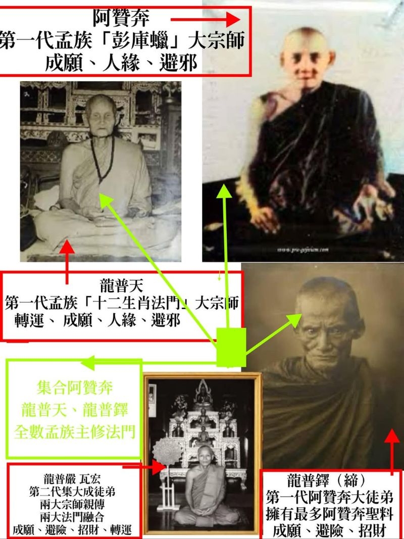 [818 Thailand Amulet] Mengzu Series Holy Relic LP EIAM (WAT HONG) 250X ...