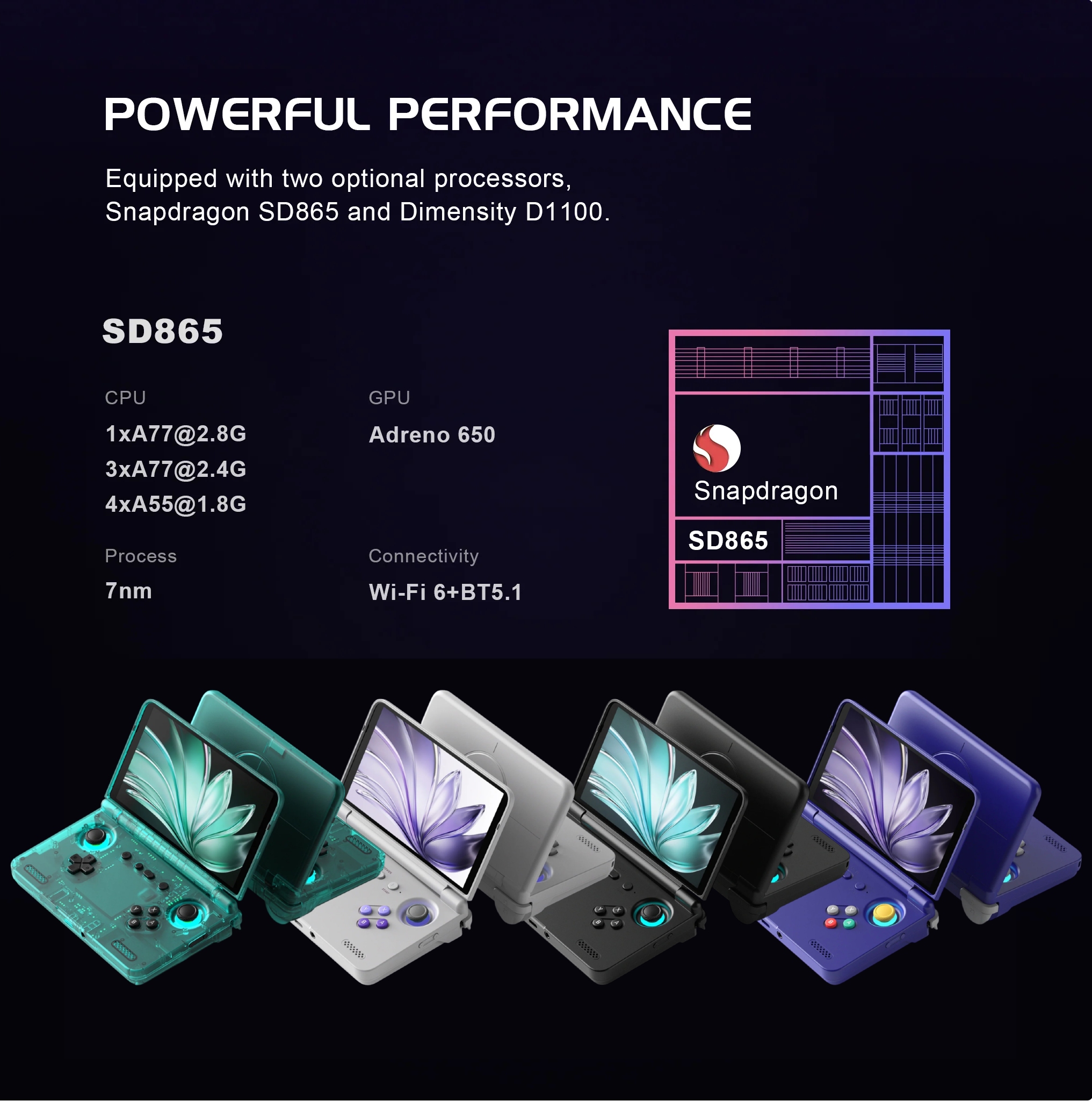 Retroid Pocket Flip 2 Gaming Handheld Console Snapdragon SD865 Android ...